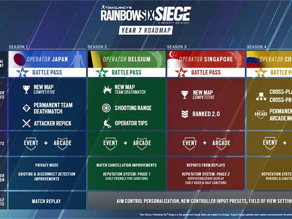 Erfahrt mehr zu den Plänen für 2022 – Rainbow Six Siege