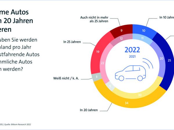Autonomes Fahren: Klimaschutz gilt als größter Vorteil