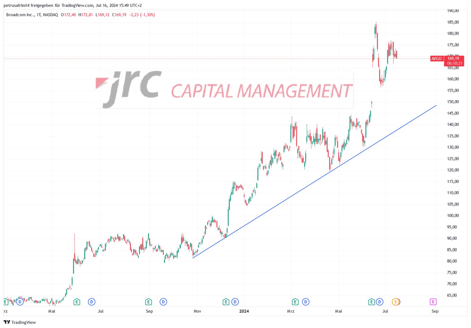 Broadcom mit guten Aussichten