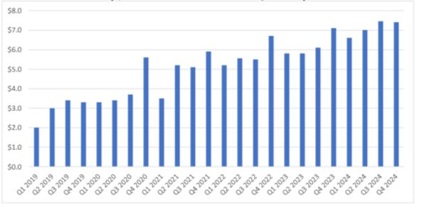 De.mem Limited - 31. Dezember 2024 Quartalsbericht - Rekord ...