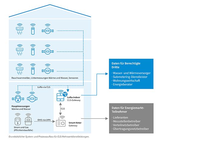 EMH Metering und aktiver EMT stellen bei der E-world 2024 eine gemeinsame Schalt- und ...