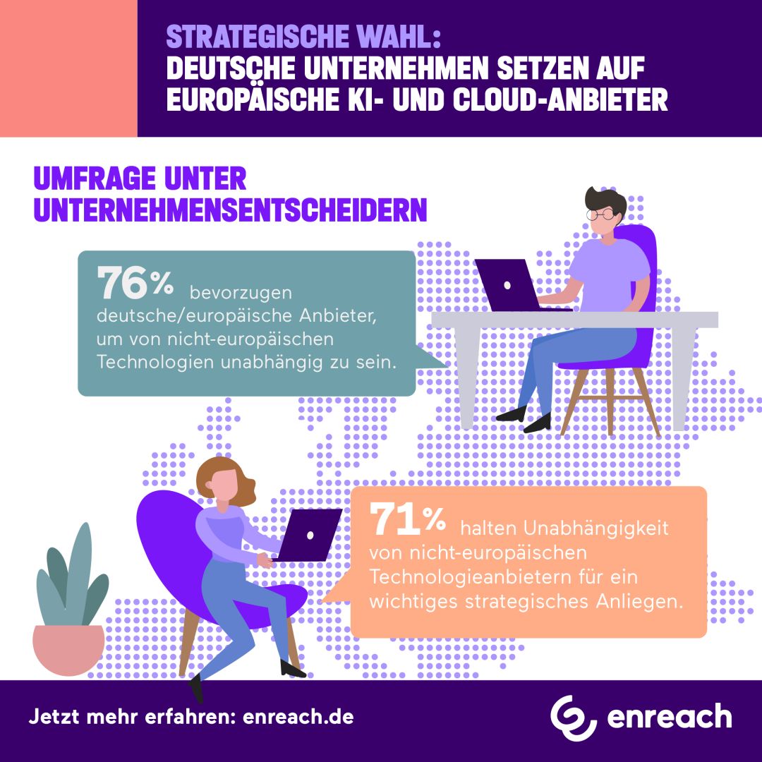 Strategische Wahl: Unternehmen bevorzugen europäische Anbieter für KI und Cloud-Kommunikation